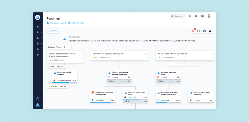 Pricing - Perdoo - Perdoo - OKR Software + KPIs + HR Management - All ...