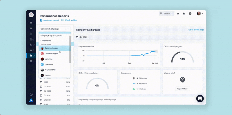 Pricing - Perdoo - Perdoo - OKR Software + KPIs + HR Management - All ...